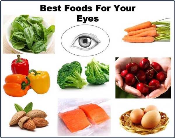 Vision Nutrition: Top 5 Foods To Improve Your Eye Health – Esoeye